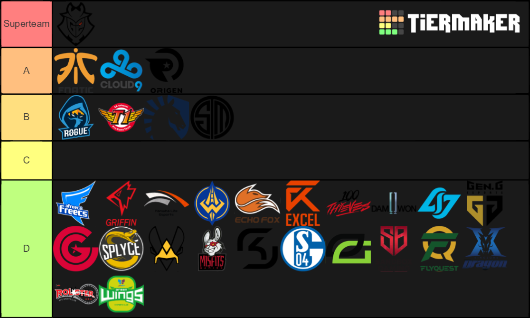 League of Legends esports teams Tier List (Community Rankings) - TierMaker