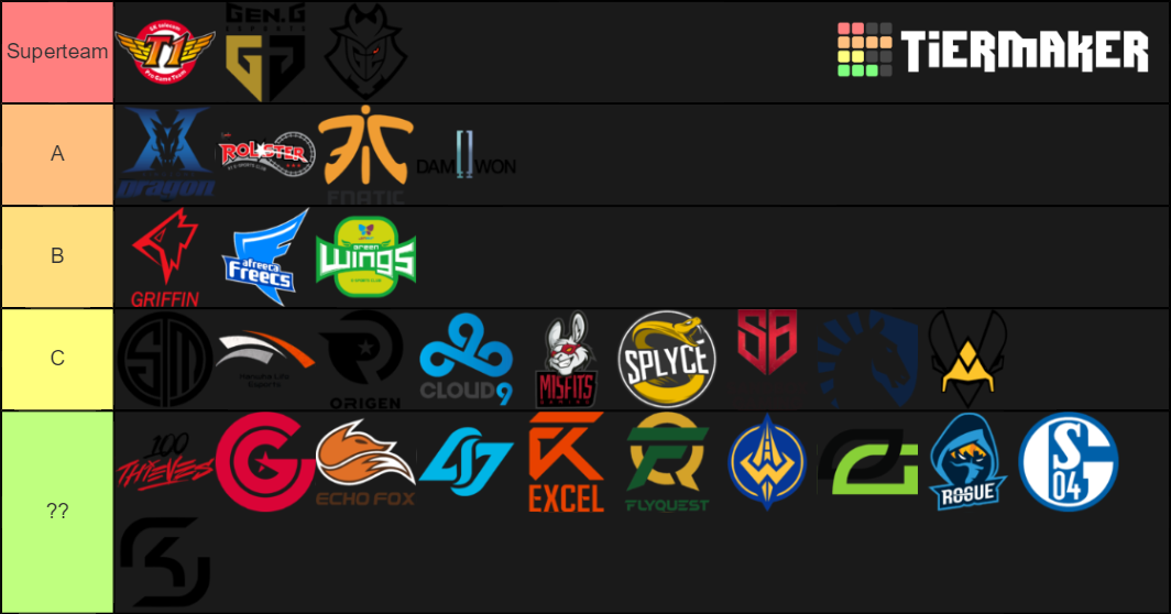 League of Legends esports teams Tier List (Community Rankings) - TierMaker