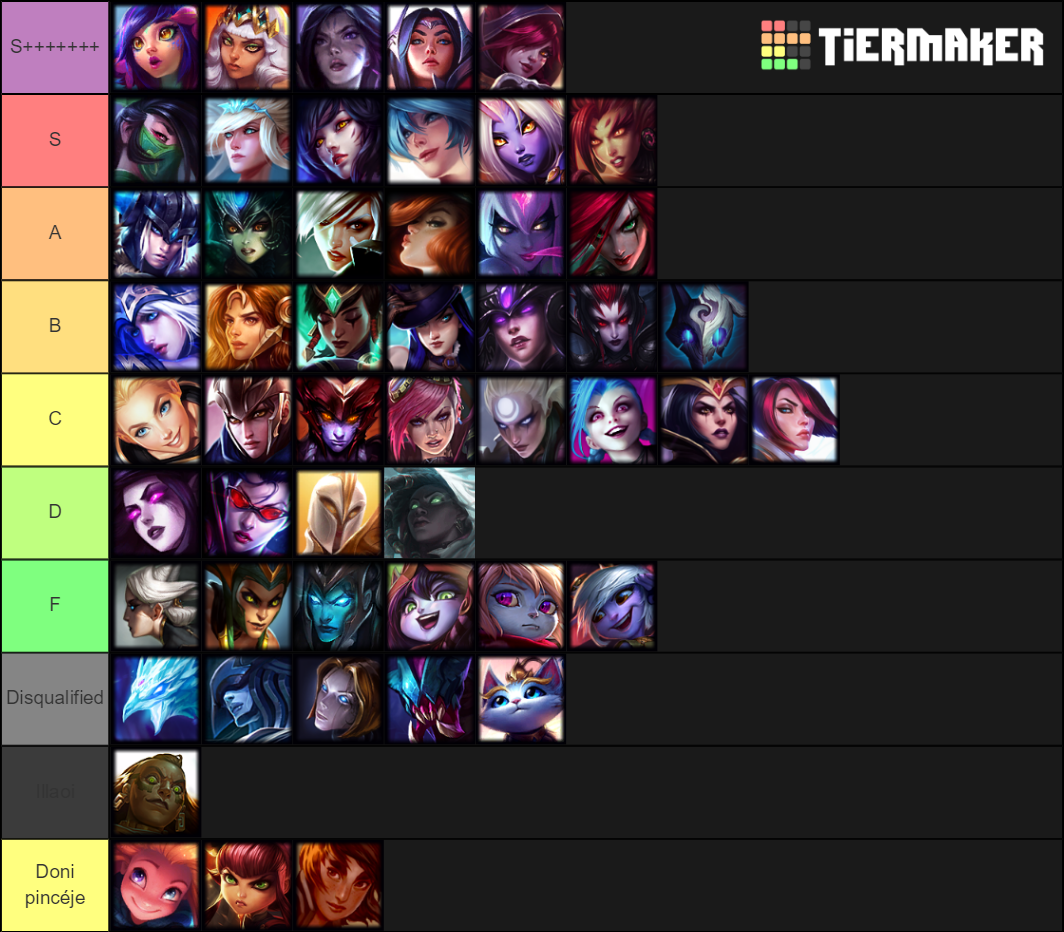 League of Legends Female Champions Tier List (Community Rankings ...