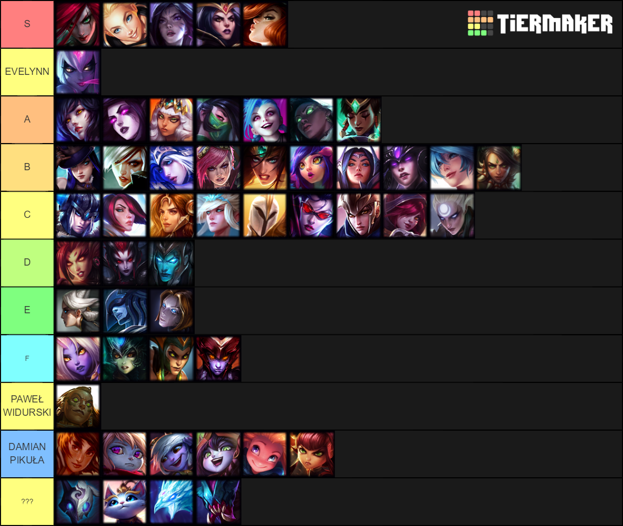 League of Legends female Champions Tier List (Community Rankings ...