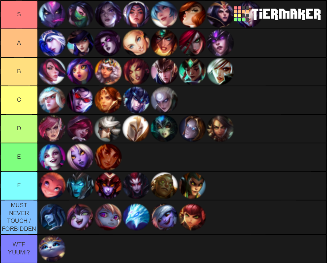 League of Legends Female Characters Tier List (Community Rankings ...