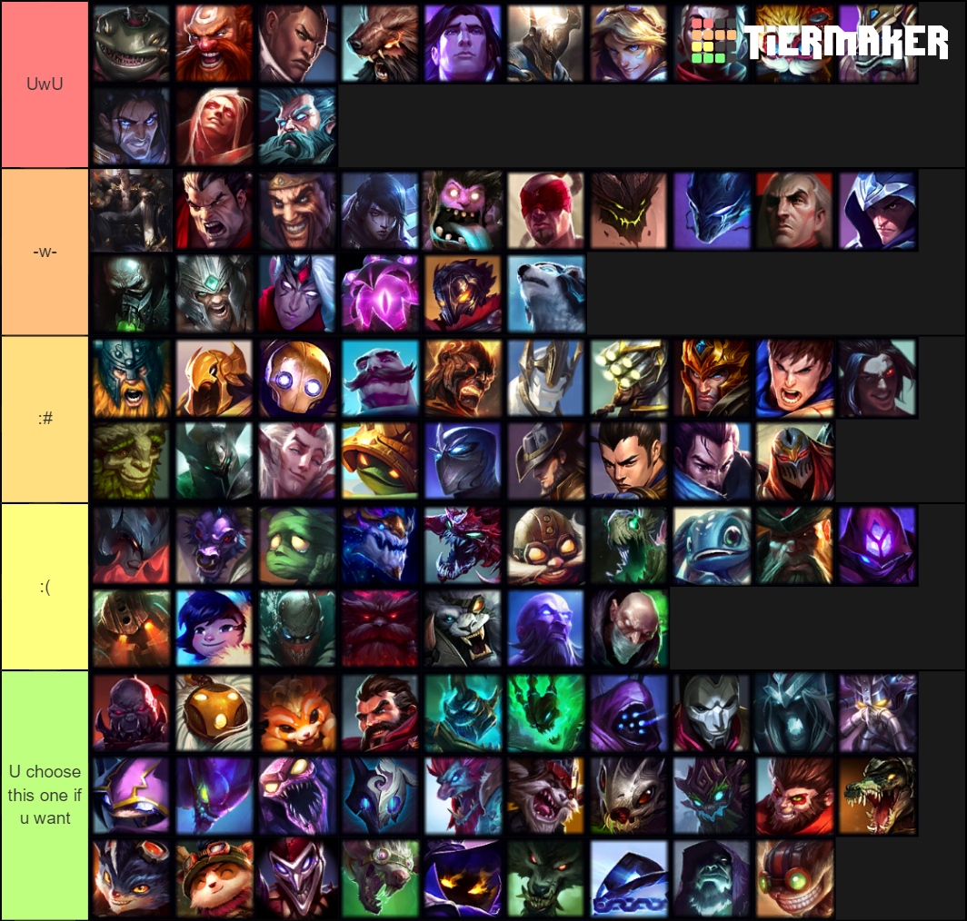 League of Legends Guys 2020 Tier List (Community Rankings) - TierMaker