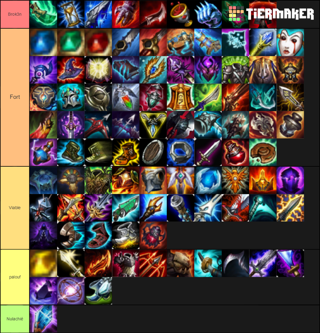 League of Legends items tierlist Tier List (Community Rankings) - TierMaker