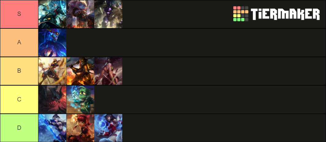 League of Legends Jokes Tier List (Community Rankings) - TierMaker