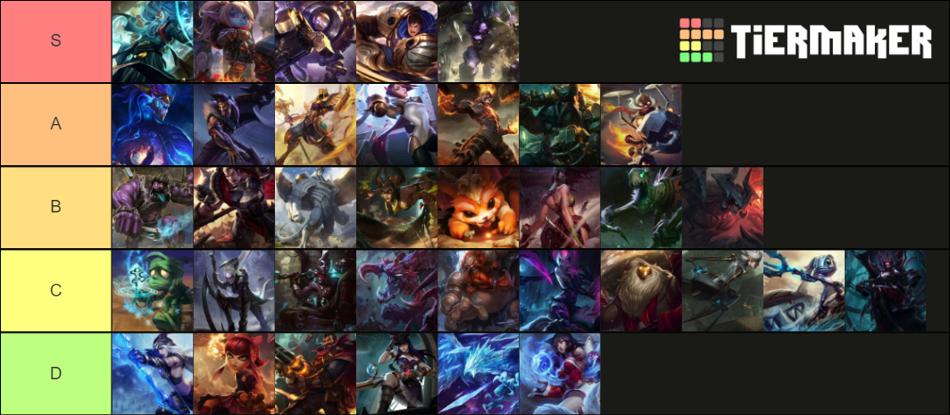 League of Legends Jokes Tier List (Community Rankings) - TierMaker