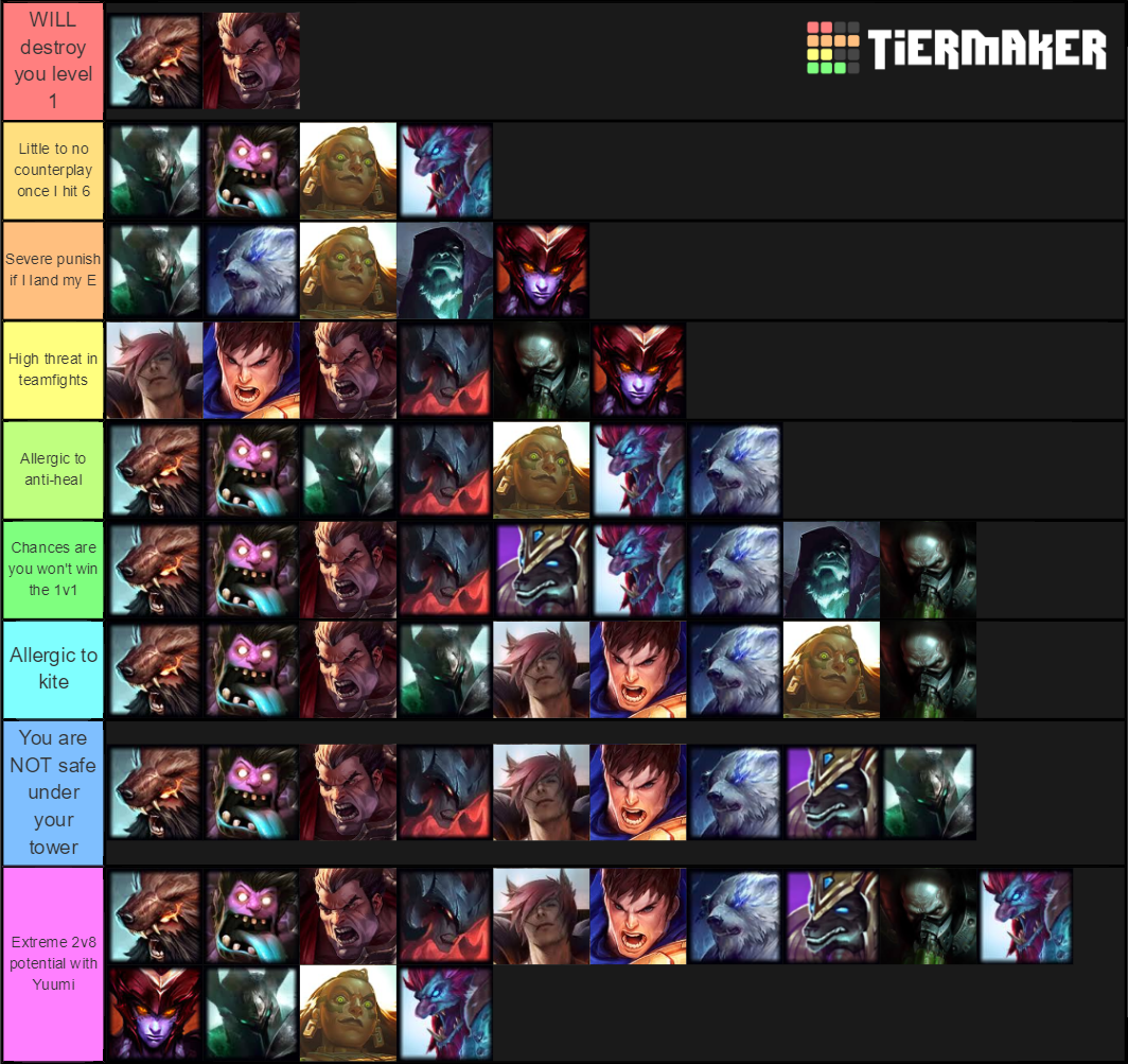 League of legends Juggernauts Tier List (Community Rankings) - TierMaker