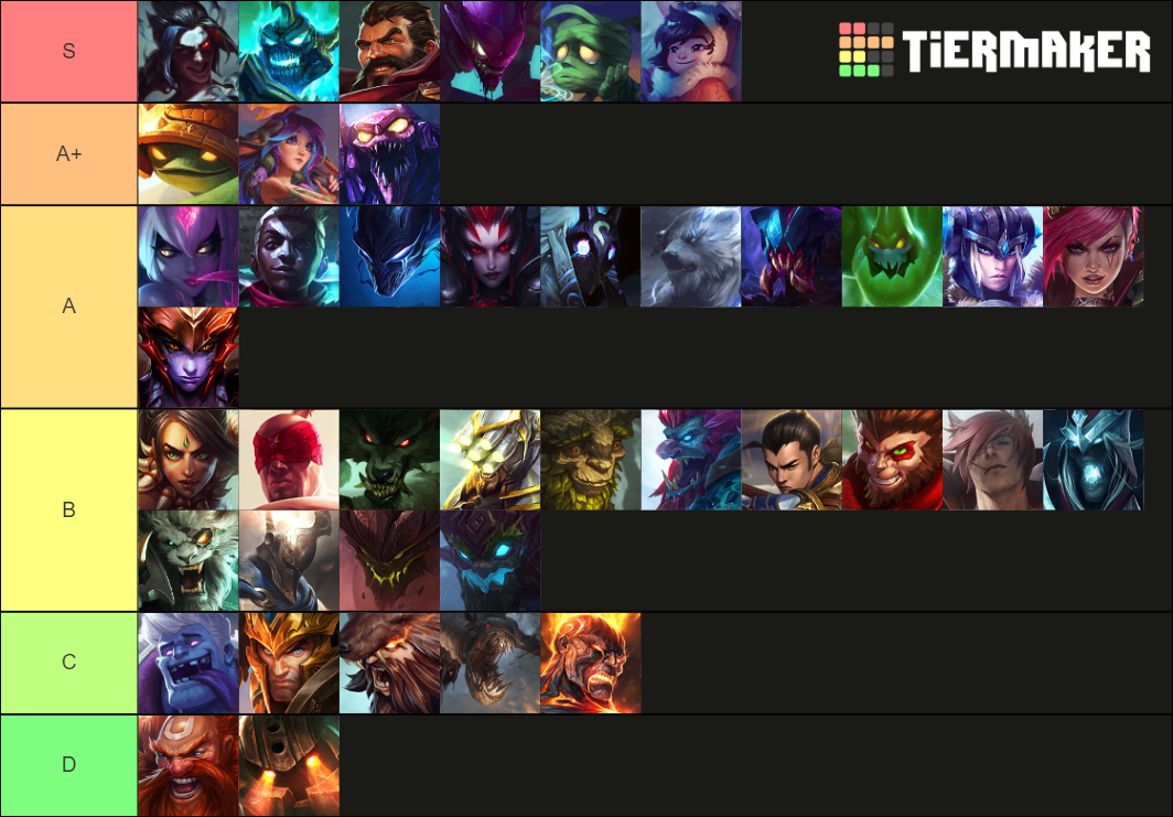 League of legends jungle tier 10.24 Tier List (Community Rankings ...