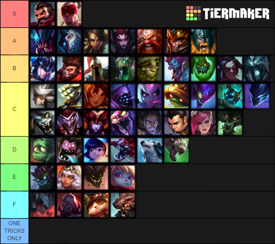 League of Legends Jungle TIER LIST PATCH 9.14 Tier List (Community ...