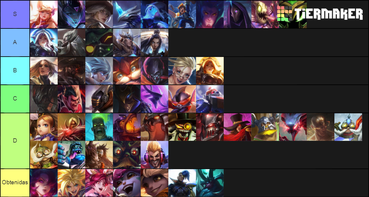 League of Legends Legendary Skins (9.20) Tier List (Community Rankings ...