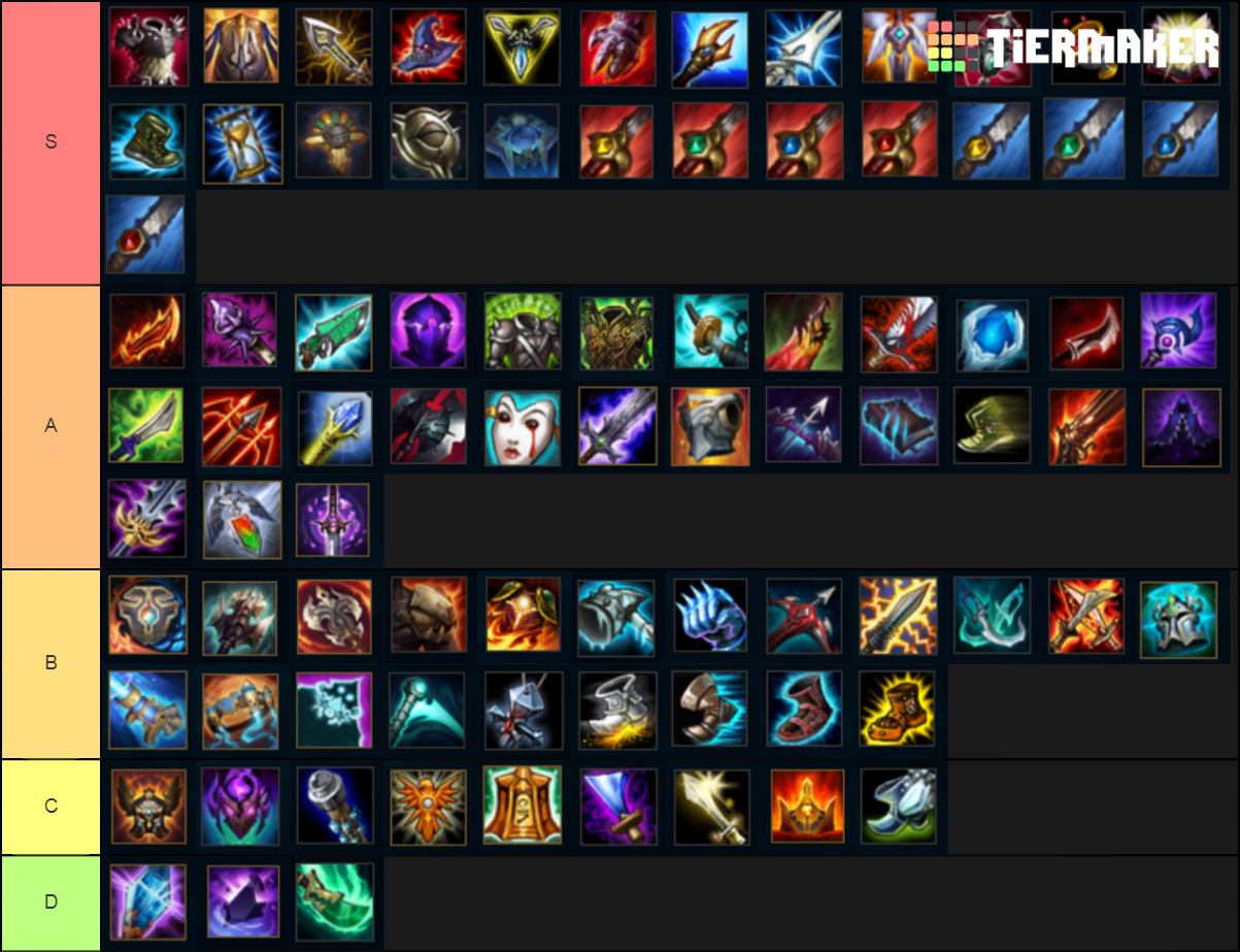 League of Legends list of Complete items Tier List (Community Rankings ...