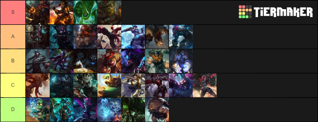 League of Legends lore Tier List (Community Rankings) - TierMaker