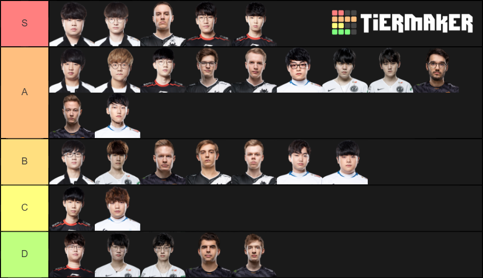 league of legends proplayer Tier List (Community Rankings) - TierMaker
