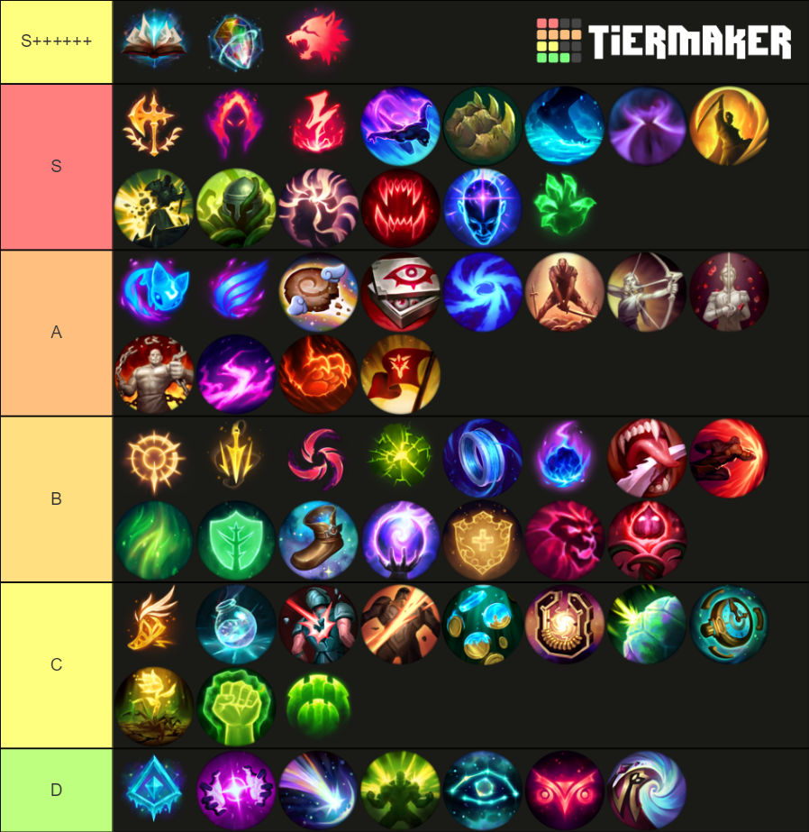 League of Legends Runes Real Tier List (Community Rankings) - TierMaker