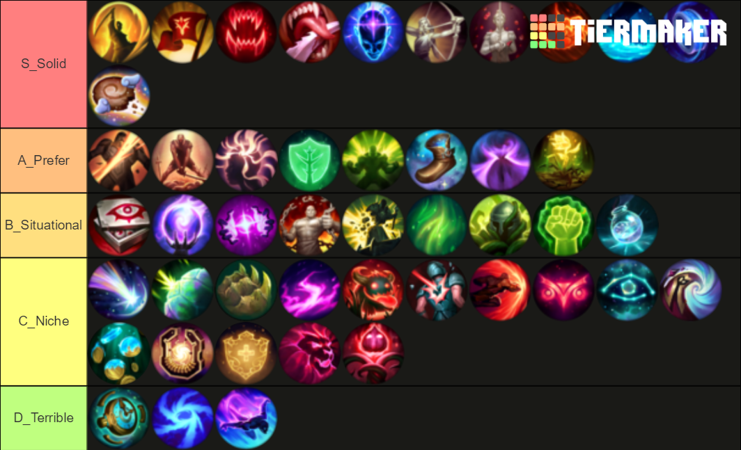 league of legends s11 basic runes Tier List (Community Rankings ...