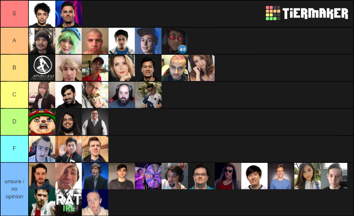 League of Legends Streamer Tierlist Tier List (Community Rankings ...