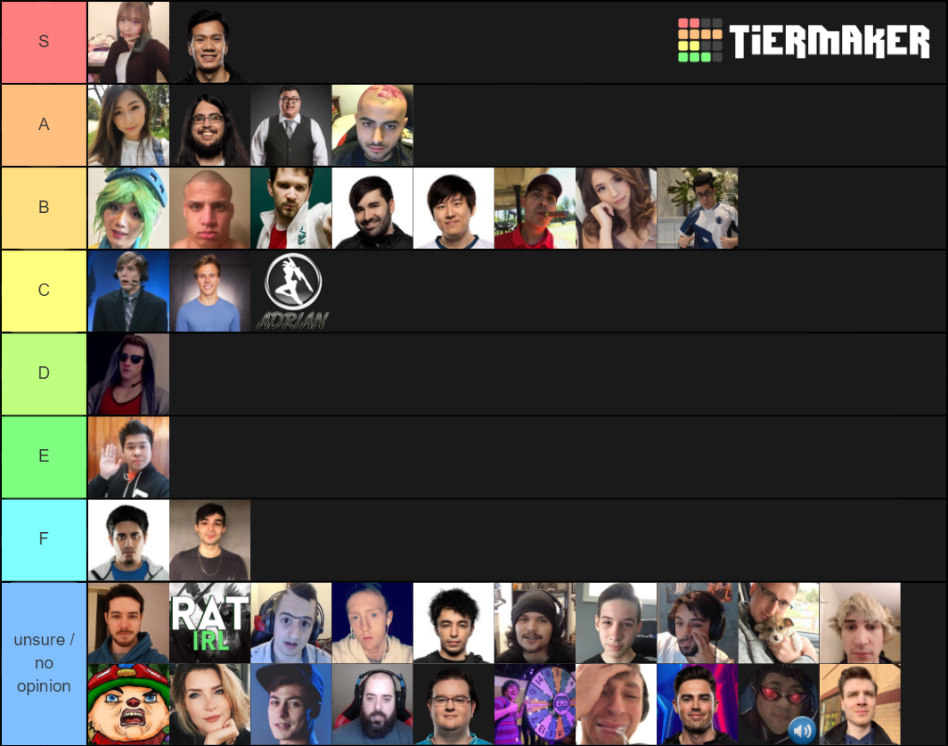 League of Legends Streamer Tierlist Tier List (Community Rankings ...