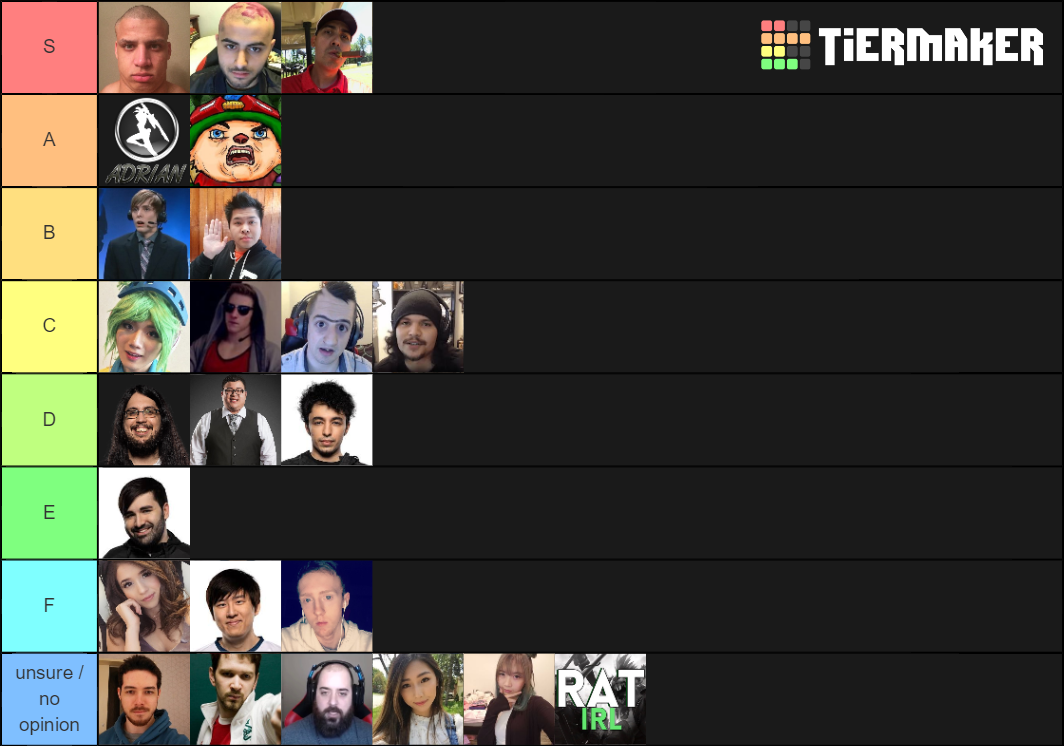 League of Legends Streamer Tierlist Tier List (Community Rankings ...