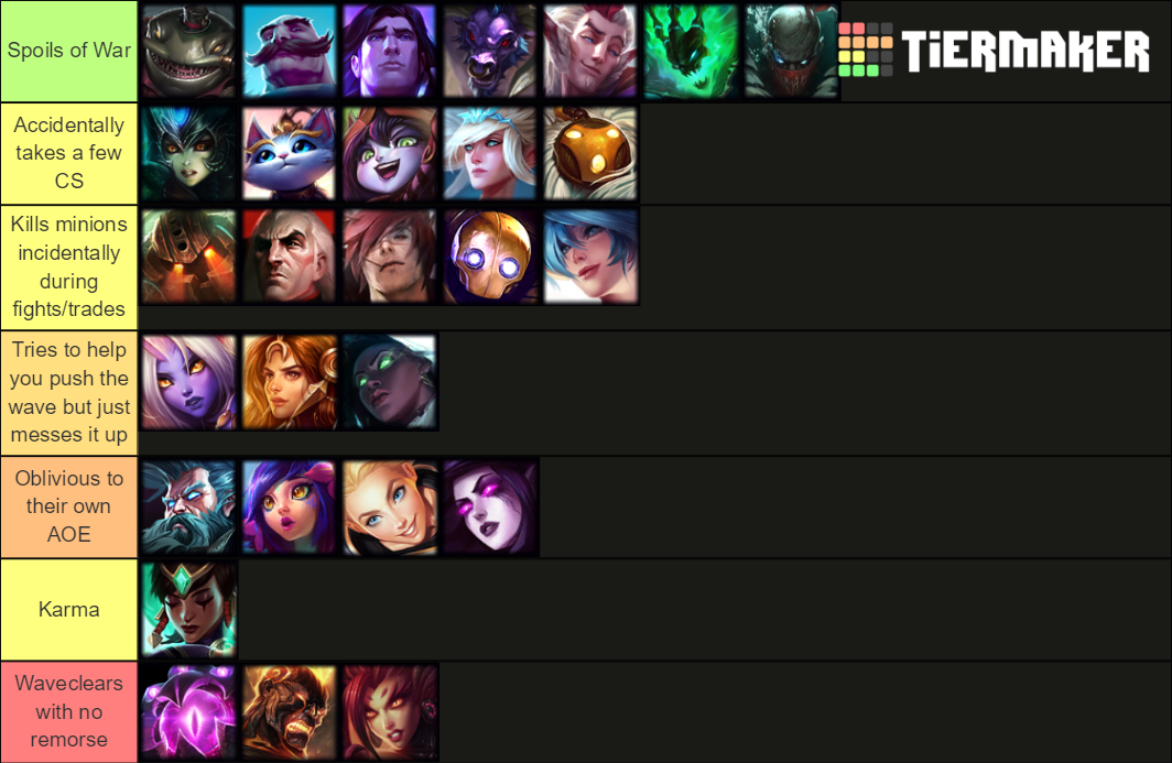 League of Legends Supports Tier List (Community Rankings) - TierMaker