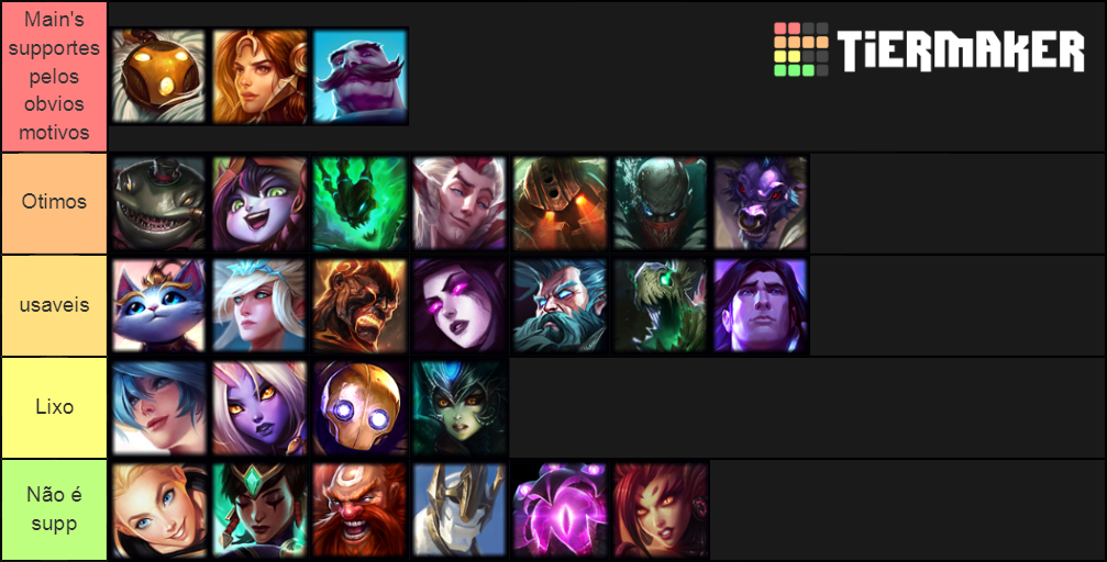 League of Legends Supports (9.10) Tier List (Community Rankings ...