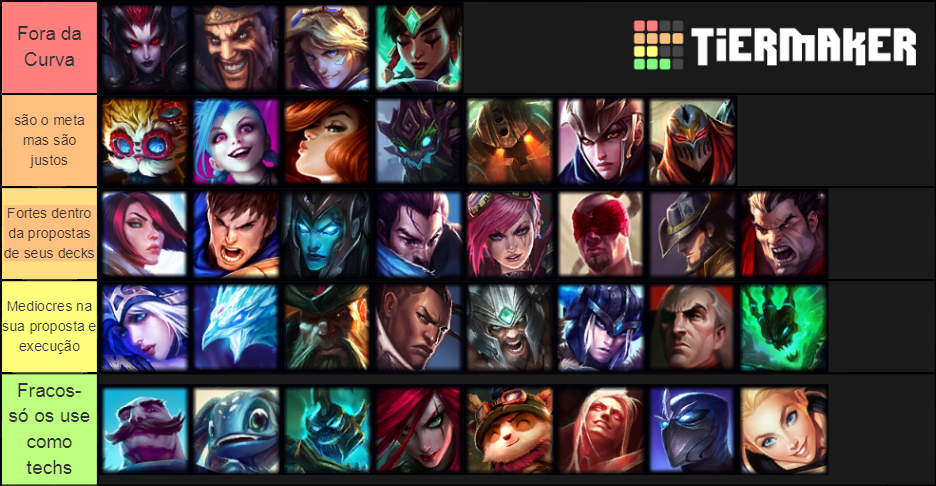 League of Legends Tier List (Community Rankings) - TierMaker