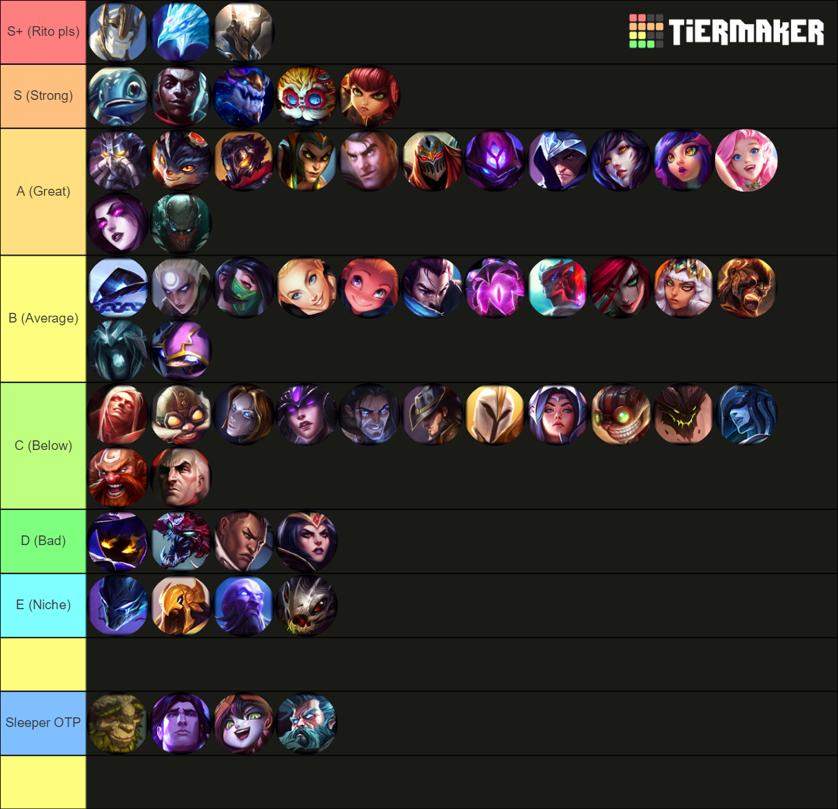 League of Legends Tierlist Mid Tier List (Community Rankings) - TierMaker