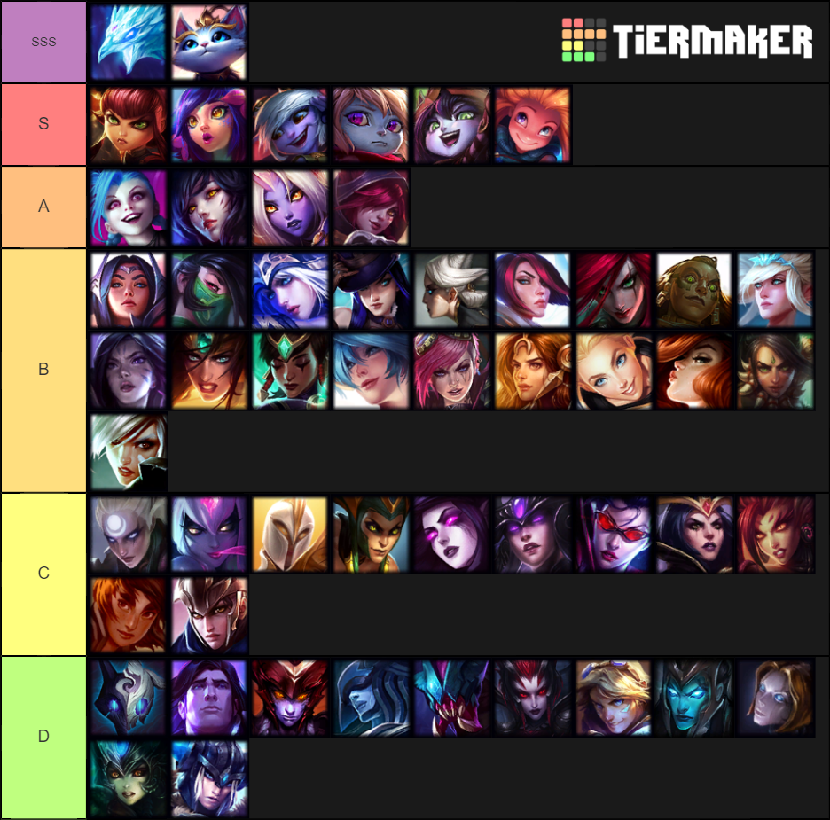 League of Legends Waifus Tier List (Community Rankings) - TierMaker