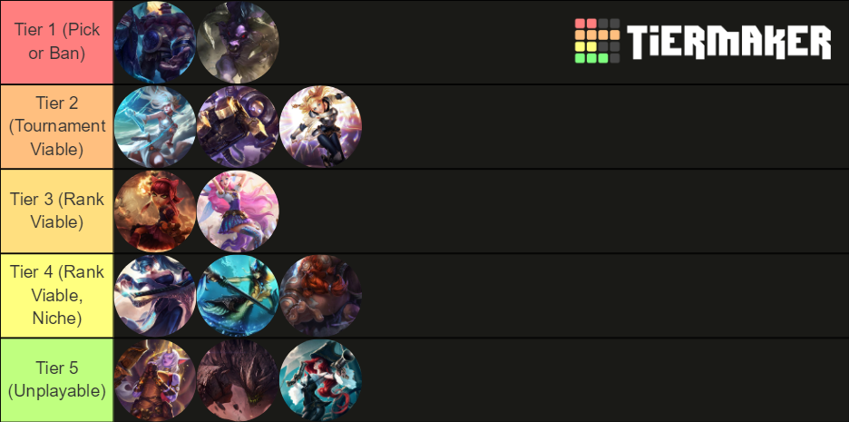 league of legends wild rift 1.1 Tier List (Community Rankings) - TierMaker