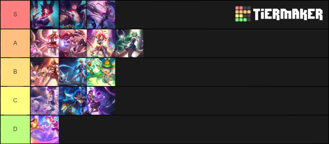 League of Legends Star Guardians Tier List (Community Rankings) - TierMaker