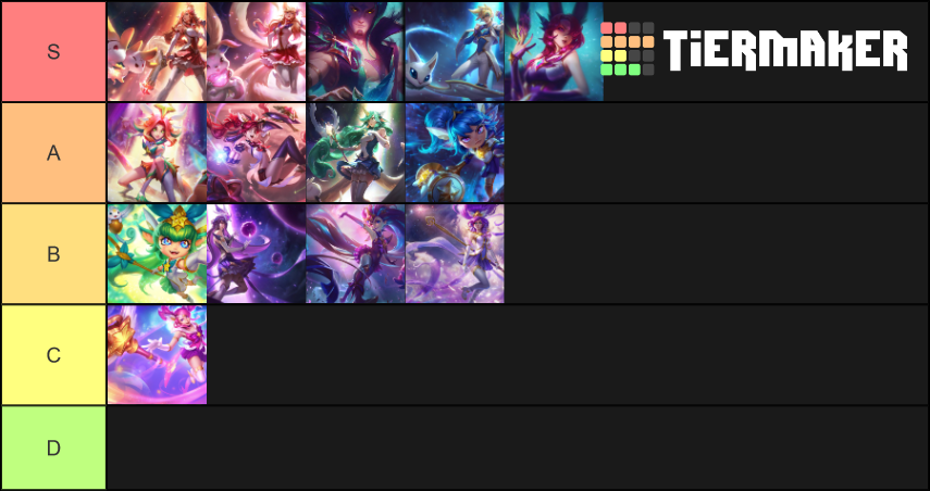 League of Legends Star Guardians Tier List (Community Rankings) - TierMaker
