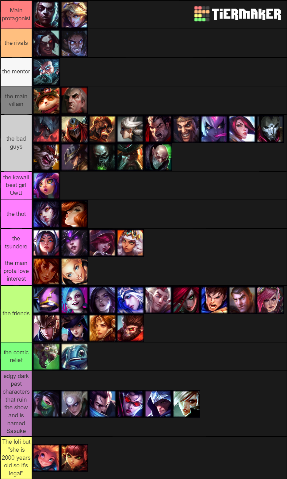 League types of players Tier List (Community Rankings) - TierMaker