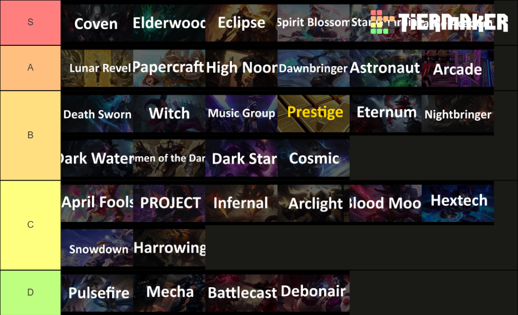 [Leauge of Legends] Skin Universe Template Tier List (Community ...