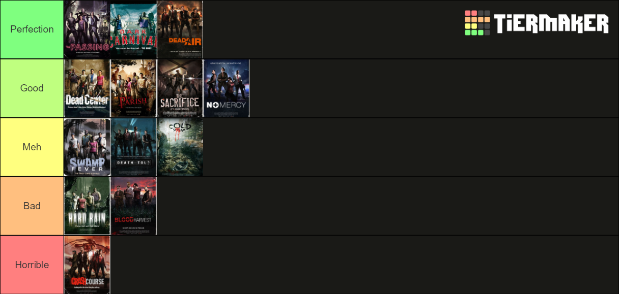 Left 4 Dead 2 Maps Tier List (Community Rankings) - TierMaker