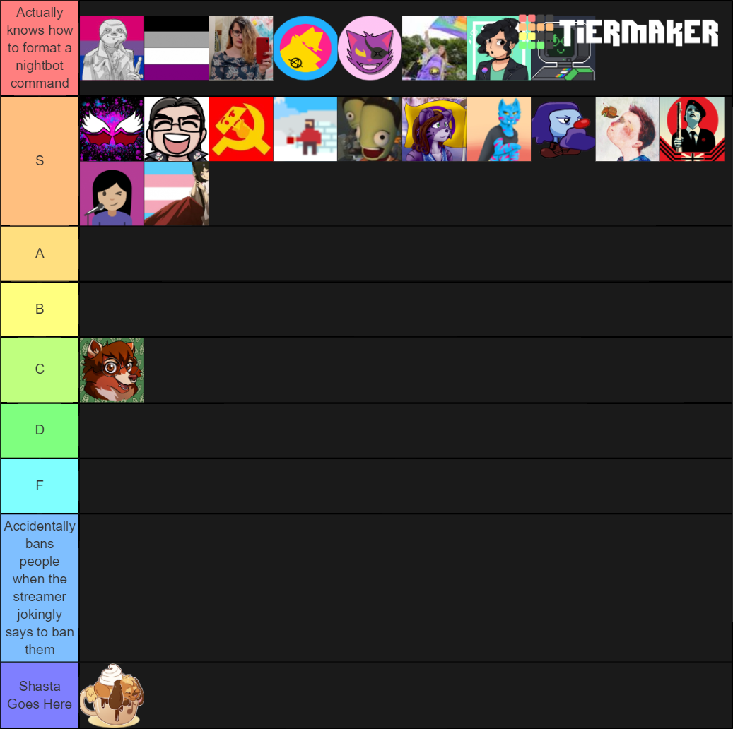 Left Twitch Mods Tier List (Community Rankings) - TierMaker