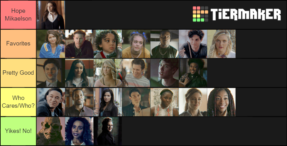 Legacies Characters (up to S02E08) Tier List (Community Rankings ...