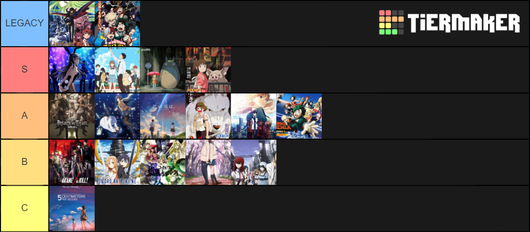 Legacy Anime Pyramid Tier List (Community Rankings) - TierMaker