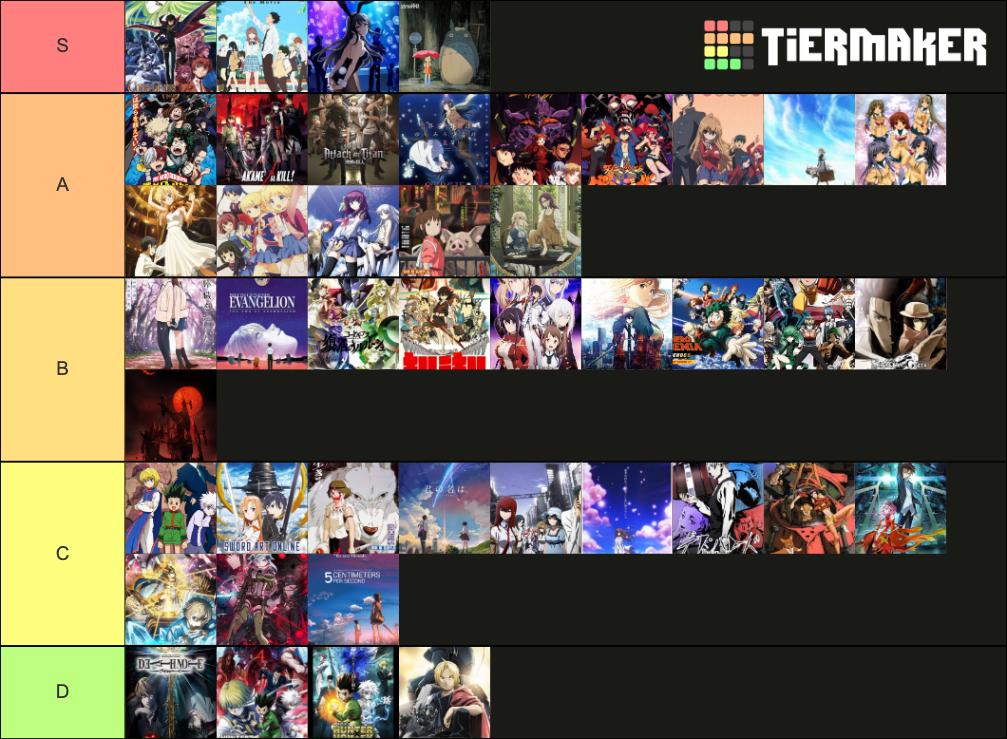 Legacy Anime Pyramid Tier List (Community Rankings) - TierMaker