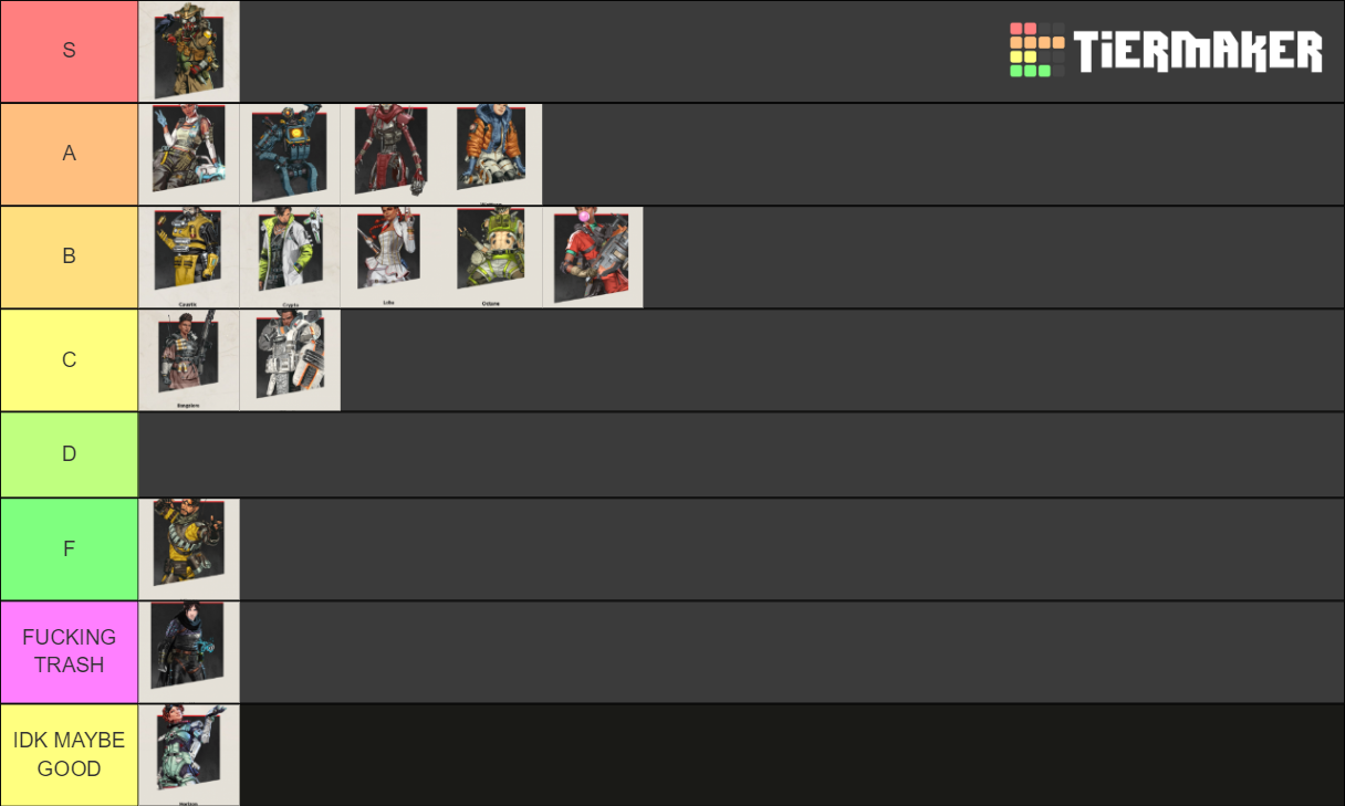 Legend Tiers Tier List (Community Rankings) - TierMaker