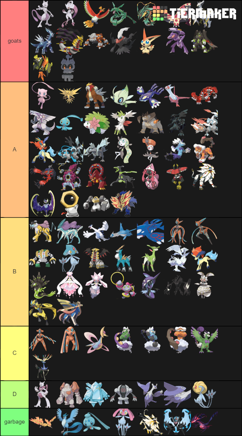 Legendary - Myth Tier List (Community Rankings) - TierMaker