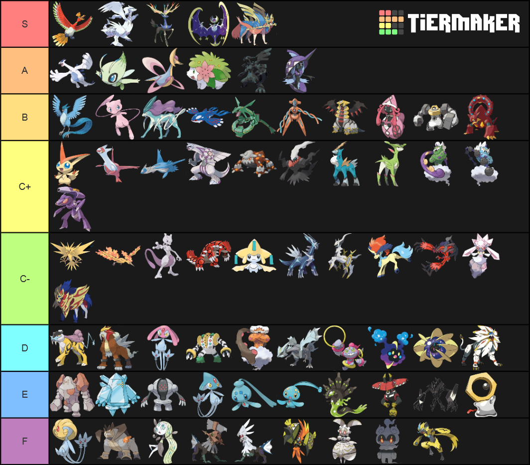 Legendary Pokemon (Jan 2021) Tier List (Community Rankings) - TierMaker