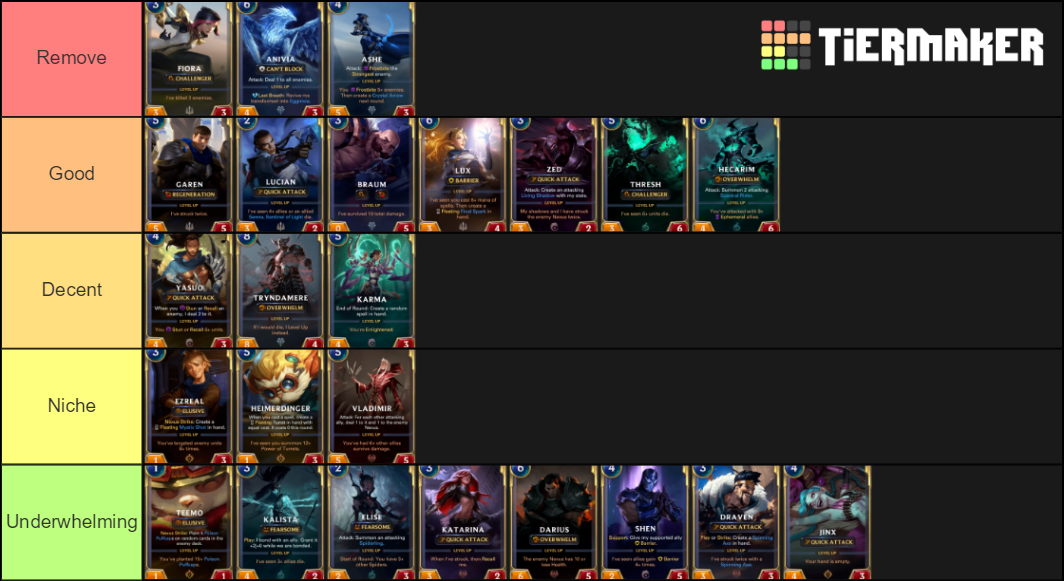Legends of Runeterra Champion Tier List (Community Rankings) - TierMaker