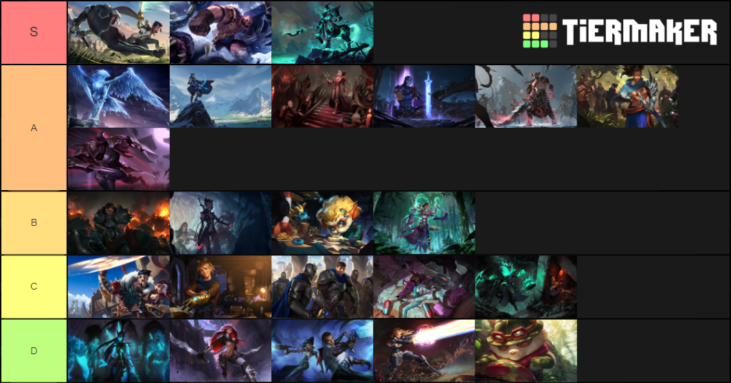 Legends of Runeterra Champions Tier List (Community Rankings) - TierMaker
