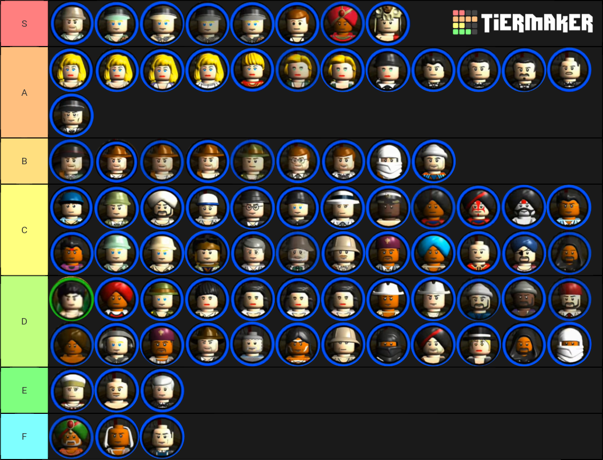 Lego Indiana Jones Characters Tier List (Community Rankings) - TierMaker