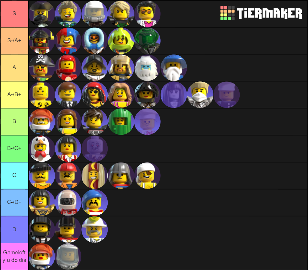 Lego Legacy: Heroes Unboxed Tier List (Community Rankings) - TierMaker
