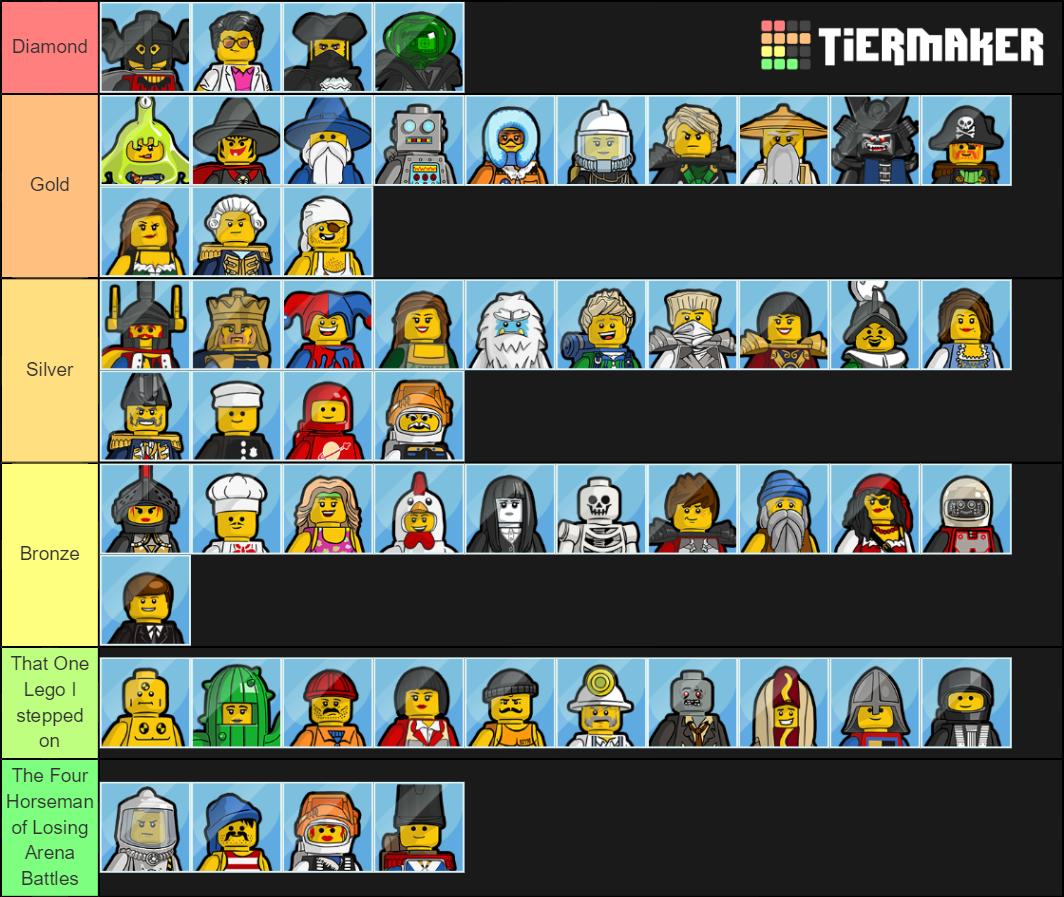 Lego Legacy Heroes Unboxed Tier List (Community Rankings) - TierMaker