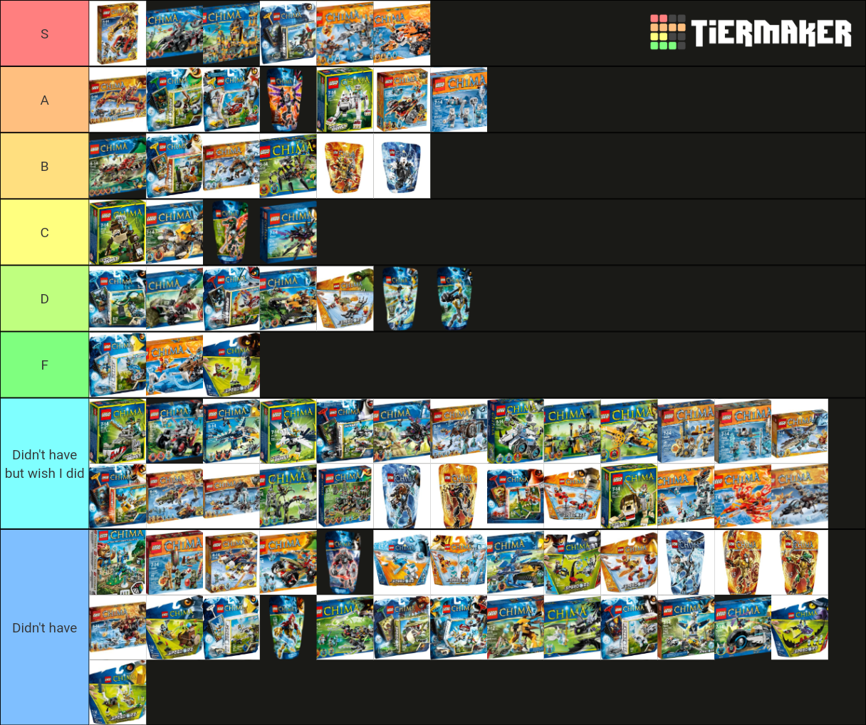 Lego legends of chima ultimate set list Tier List (Community Rankings ...