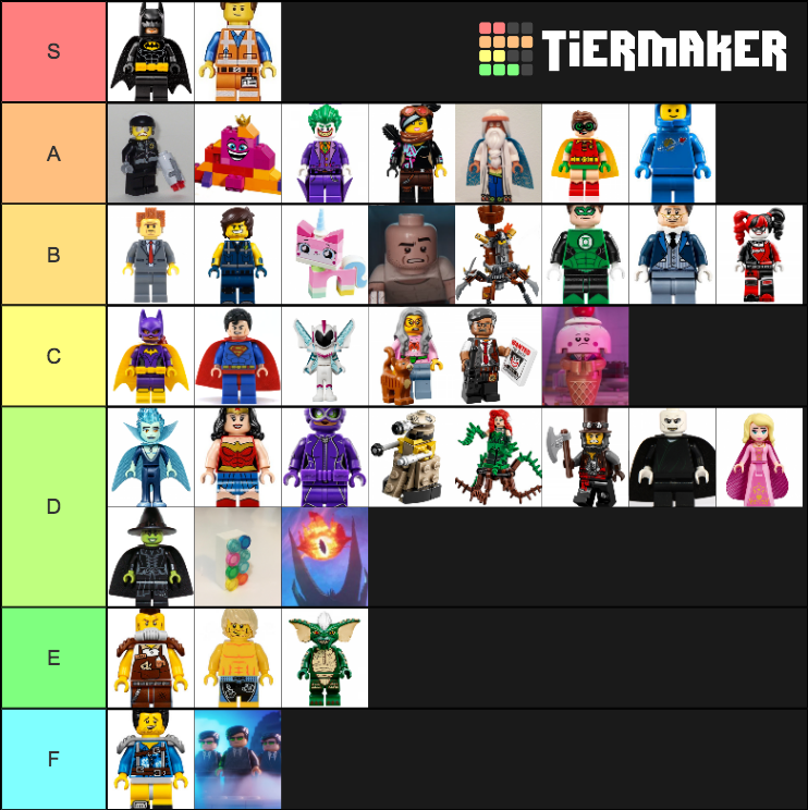 Lego movie characters (LBM, 1, and 2) Tier List (Community Rankings ...