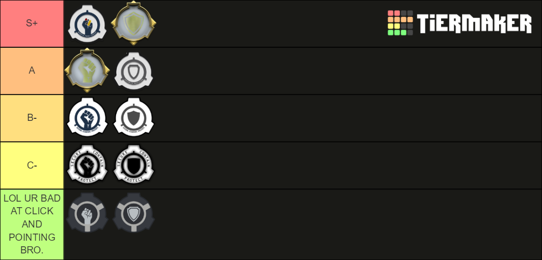 Lego SCPF combative list from really worst to heckin' best Tier List ...