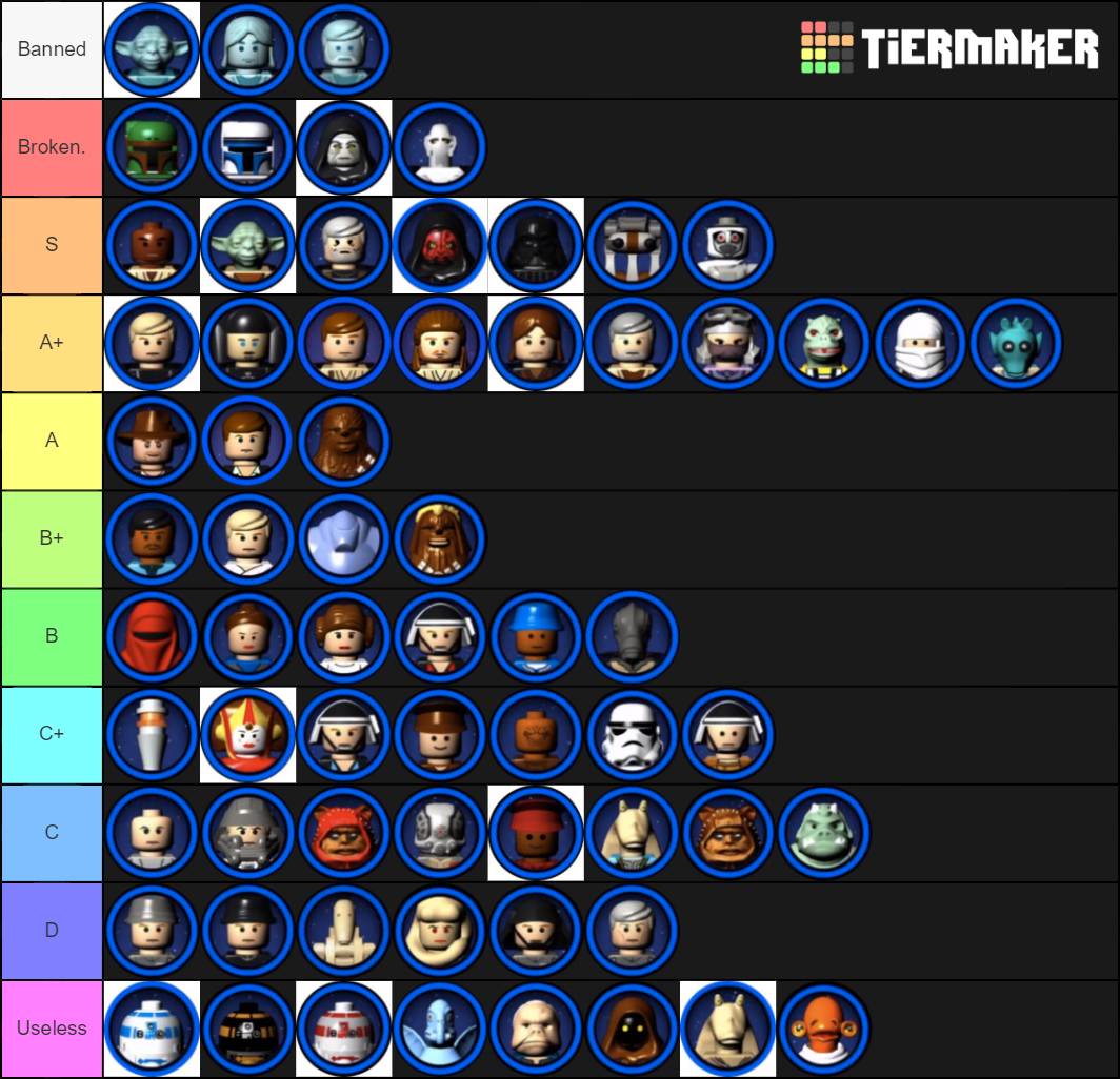 Lego Star Wars: The Complete Saga Tier List (Community Rankings ...