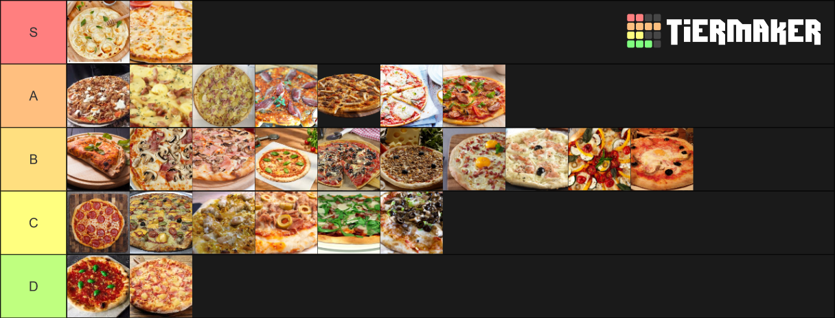 les pizzas Tier List (Community Rankings) - TierMaker