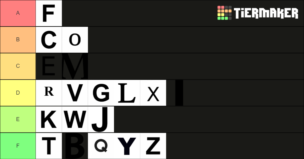 letras do alfabeto Tier List (Community Rankings) - TierMaker